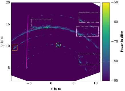 论文解读--System Performance of a 79 GHz High-Resolution 4D Imaging MIMO Radar With 1728 Virtual ...