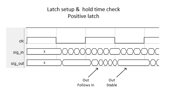 Latch使用总结（自用）_dft中latch-CSDN博客