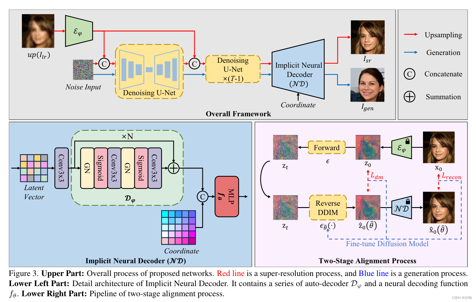 Arbitrary-Scale Image Generation and Upsampling using Latent Diffusion Model and Implicit Neural ...