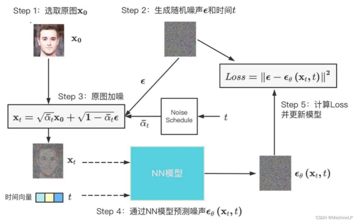 Diffusion. How it works?-CSDN博客