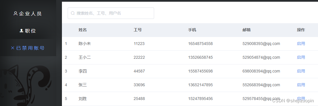 基于spring Boot框架的企业项目管理系统设计与实现 Csdn博客