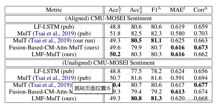 2020-Low Rank Fusion based Transformers for Multimodal Sequences_低秩权重融合lmf的公式推导-CSDN博客