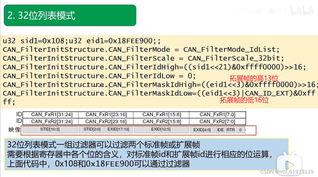 CAN协议_can2.0b协议-CSDN博客