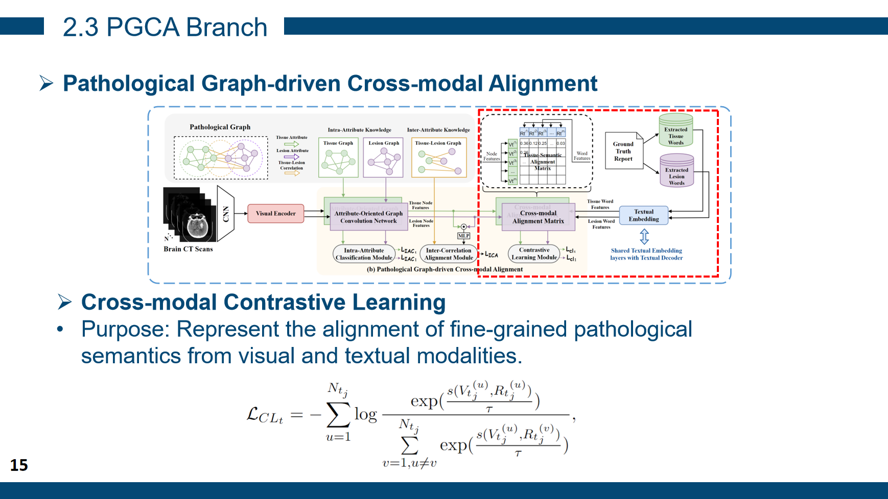 EMNLP 2023 - Pathological Graph-driven Cross-modal Alignment for Brain CT Report Generation ...