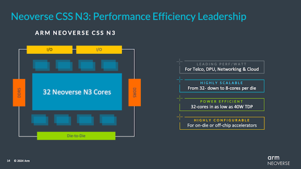 Arm 发布 Neoverse V3 和 N3 CPU 内核：利用 CSS 构建更大、更快_arm n3-CSDN博客