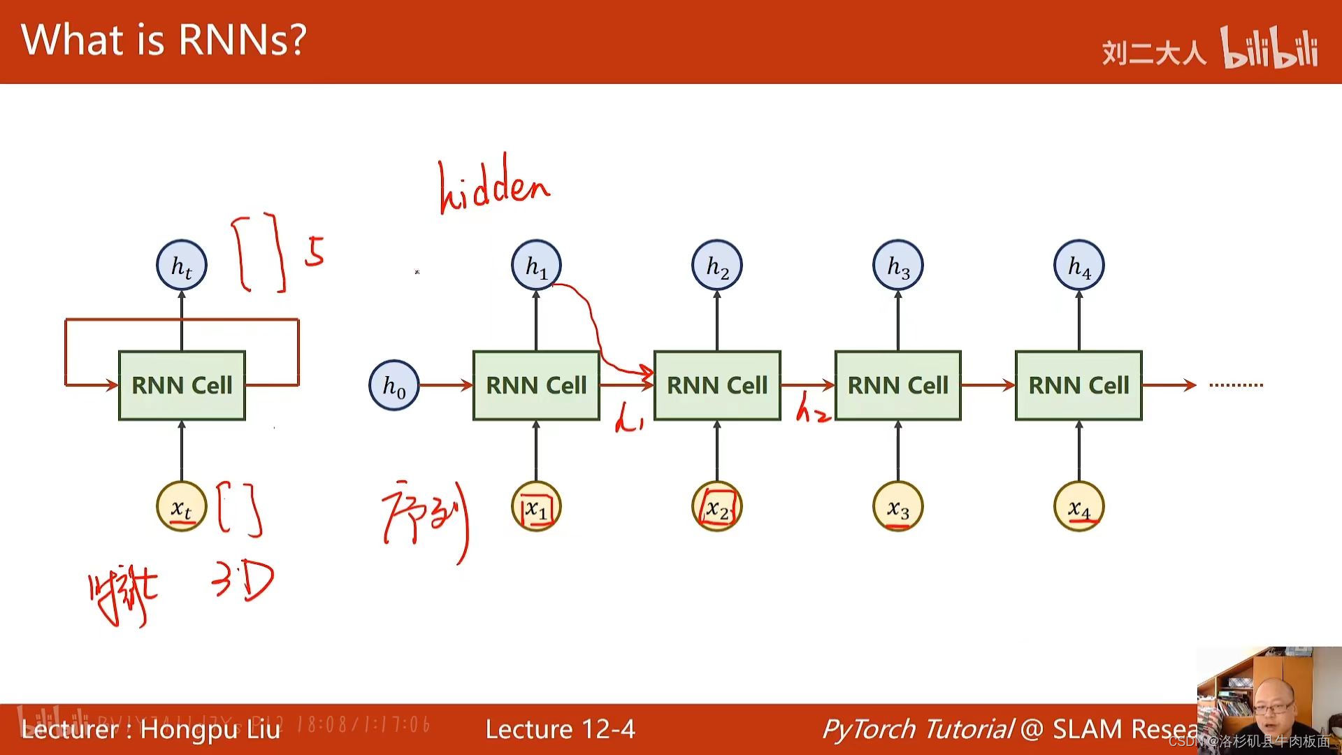 NNDL 作业9 RNN-SRN简单循环神经网络 [HBU]_简单循环网络-CSDN博客