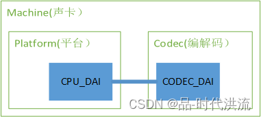 dt001 simple-audio-card设备树之（1）_simple-audio-card,widgets-CSDN博客