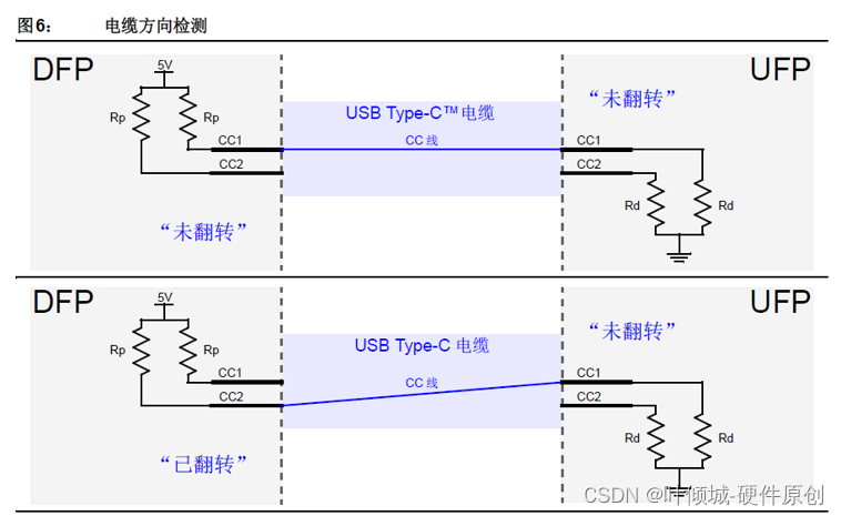 40-Type-C电路设计_typec上电监测电路-CSDN博客