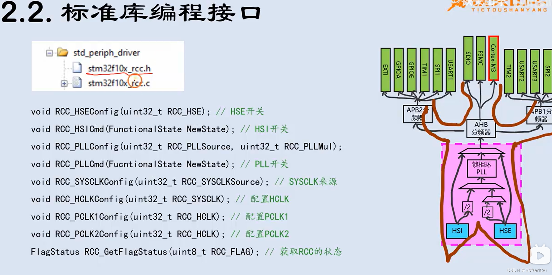 Stm32 Rcc 标准库rcc系统驱动标准库 Csdn博客 3122