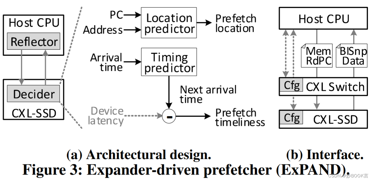 Cache in Hand: Expander-Driven CXL Prefetcher for Next Generation CXL-SSDs——论文泛读_cxl ssd硬盘池-CSDN博客