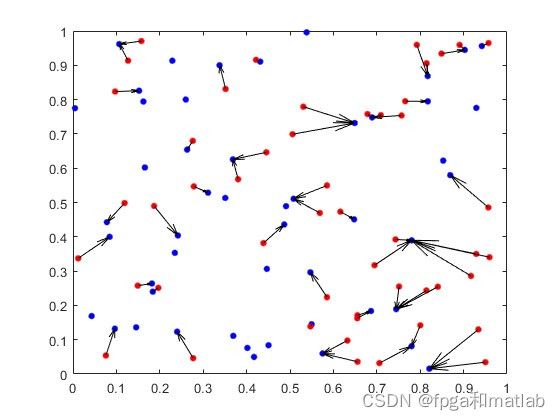 近似最近邻搜索算法的matlab仿真最近邻算法matlab Csdn博客