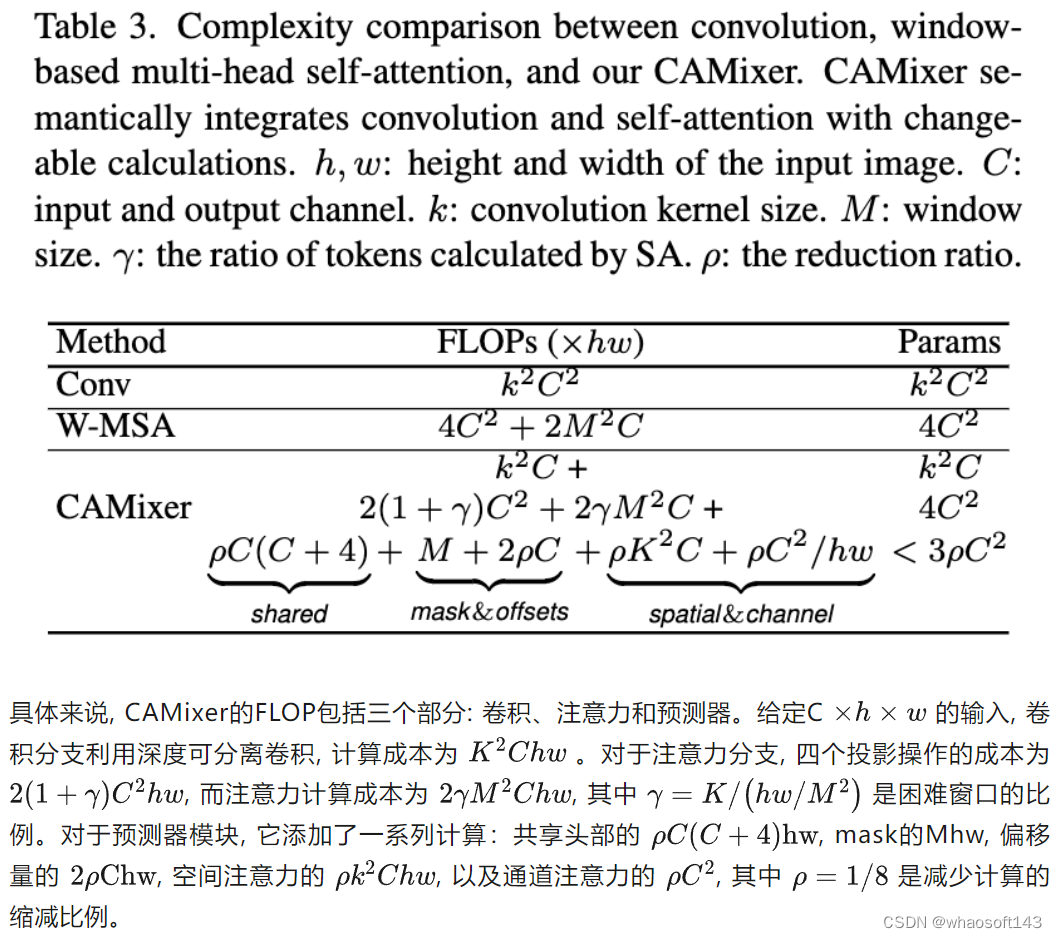 CAMixerSR_camixersr代码-CSDN博客