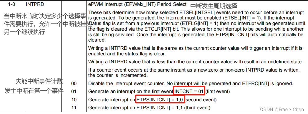 DSPF28335：PWM配置[DSP ePWM]_dsp epwm 变频配置-CSDN博客