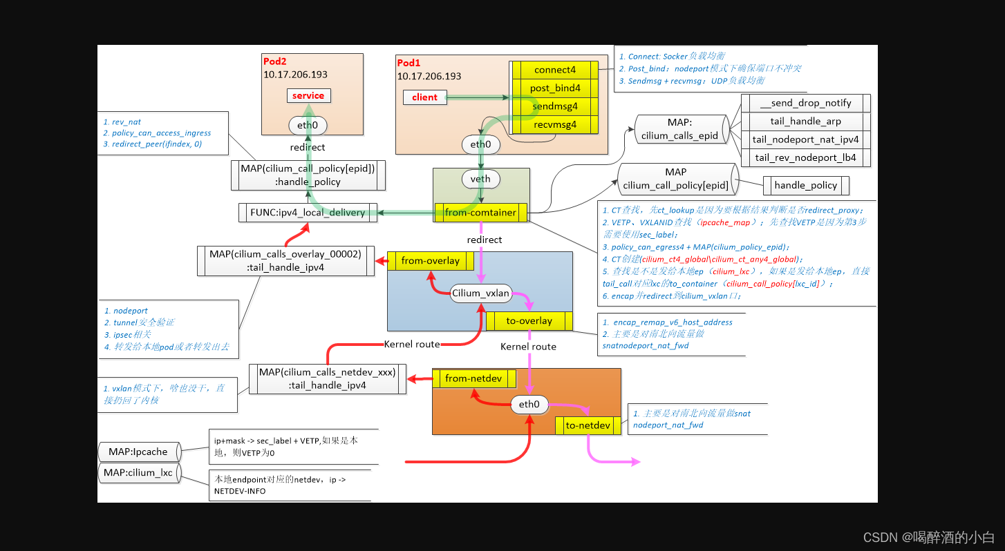 mount -l | grep bpf_bpffs-CSDN博客