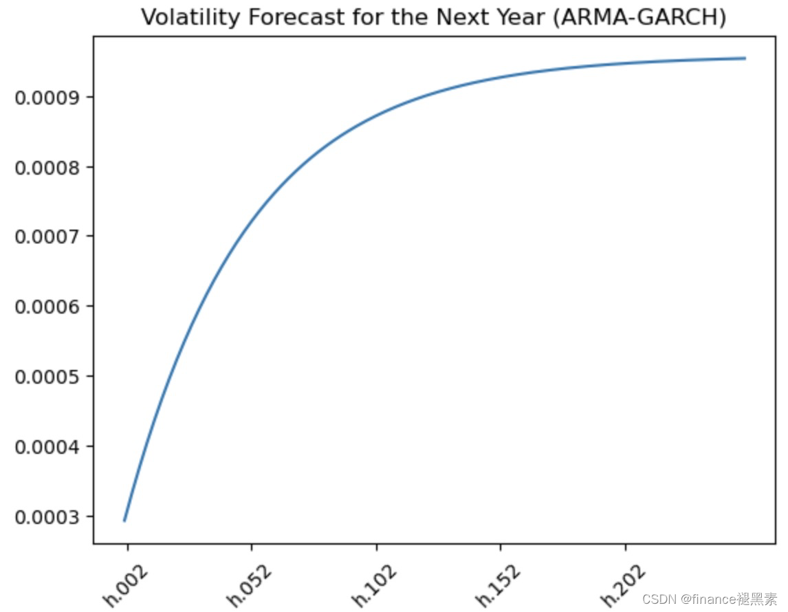 股票数据获取与预测的全面流程：arch-garch、t-garch、多元线性回归、var模型、脉冲响应、协整关系_t分布的garch和 ...