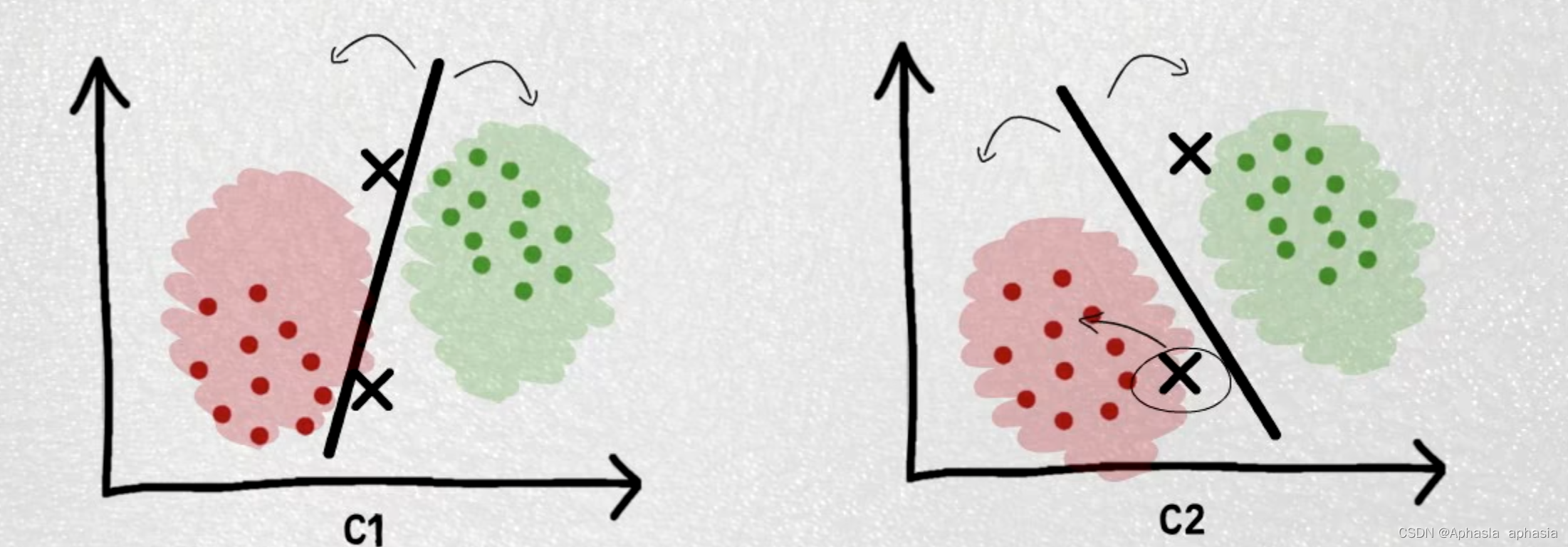 基于python实现SVM（支持向量机）_svm python-CSDN博客