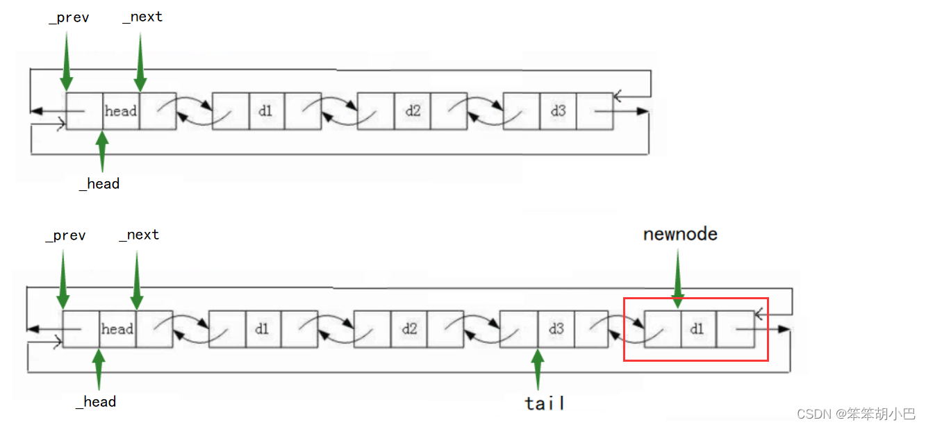 【C++ STL链表：节点串联，数据无限，解锁高效插入、删除与迭代的奇妙能力】_stl 链表-CSDN博客