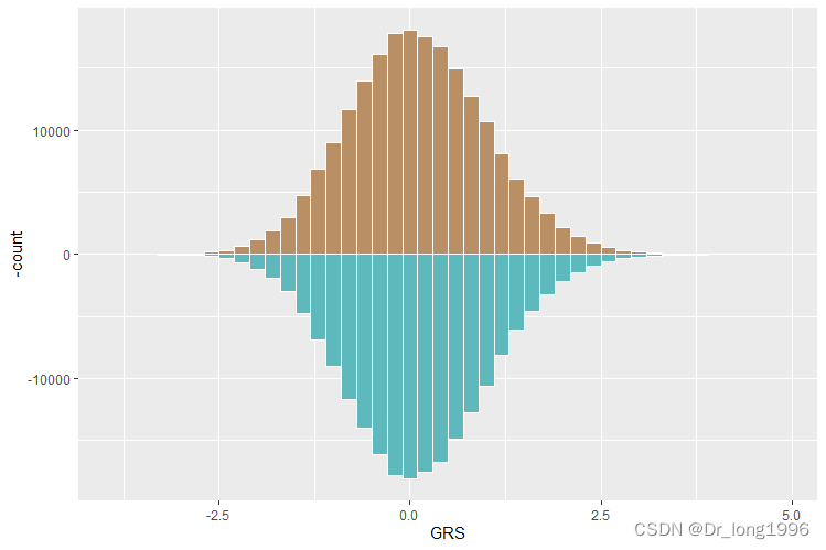 绘制高级频率分布直方图——ggplot2_ggplot 频数直方图 标签-CSDN博客