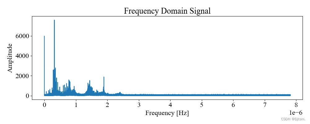 将PU（帕德博恩）数据集处理为CSV并绘制时频图_帕德博恩数据集-CSDN博客