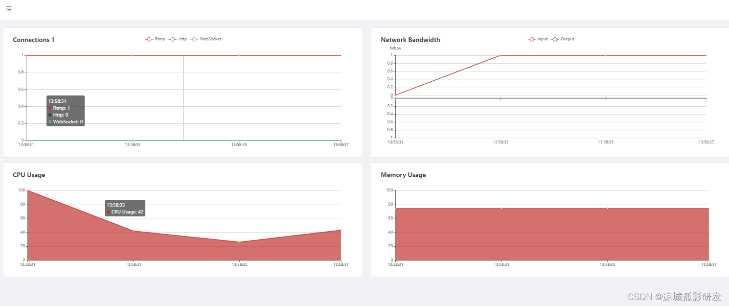Windows流媒体服务器node-media-server(nms)，实时流传输协议（Real Time Streaming Protocol，RTSP）的搭建流程-CSDN博客