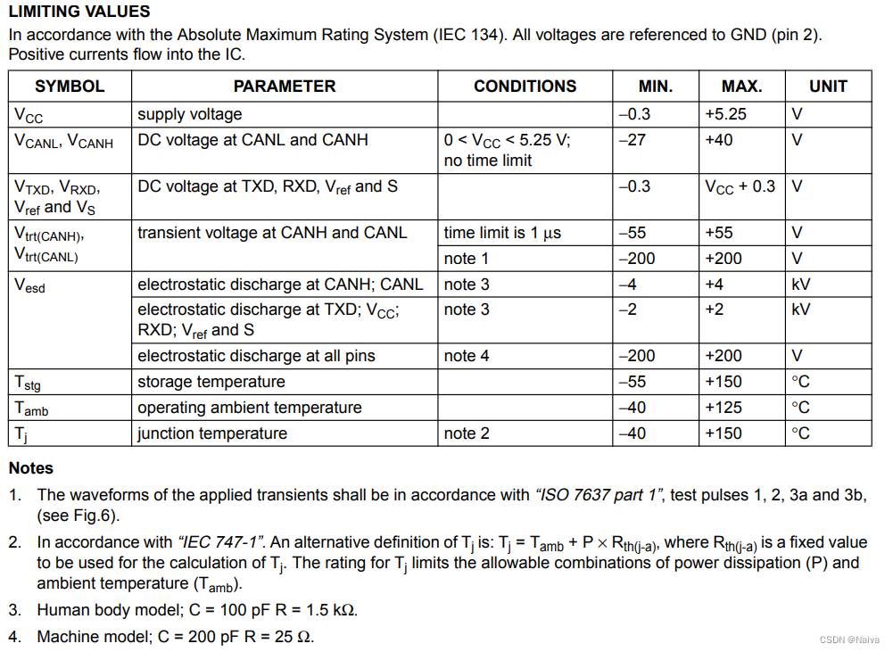 【电子元器件】High speed CAN transceiver TJA1050中文数据手册_tja1050中文手册-CSDN博客