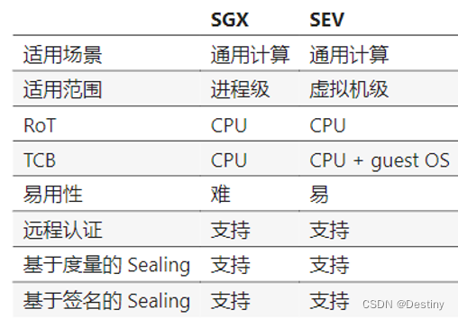 TEE可信执行环境_向 vm 的 tee-CSDN博客