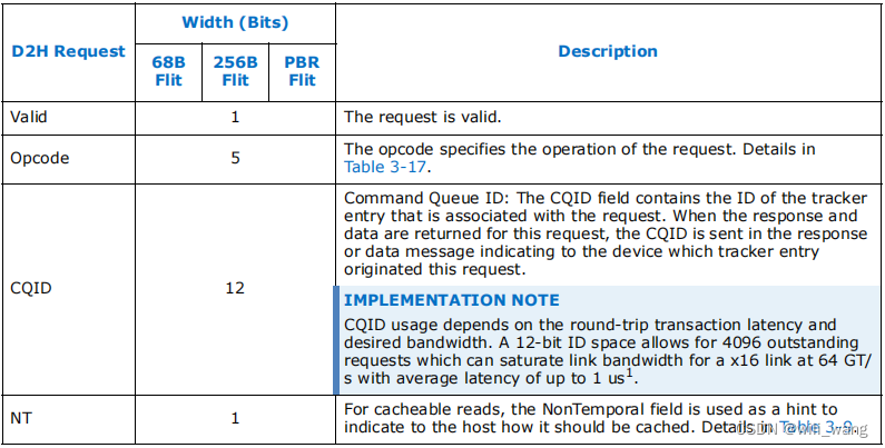 CXL协议-第三章 CXL事务层_cxl credit-CSDN博客