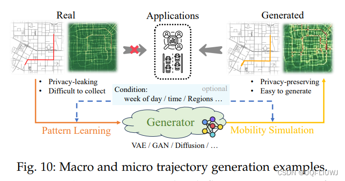 论文笔记：Deep Learning for Trajectory Data Management and Mining: A Survey and Beyond-CSDN博客
