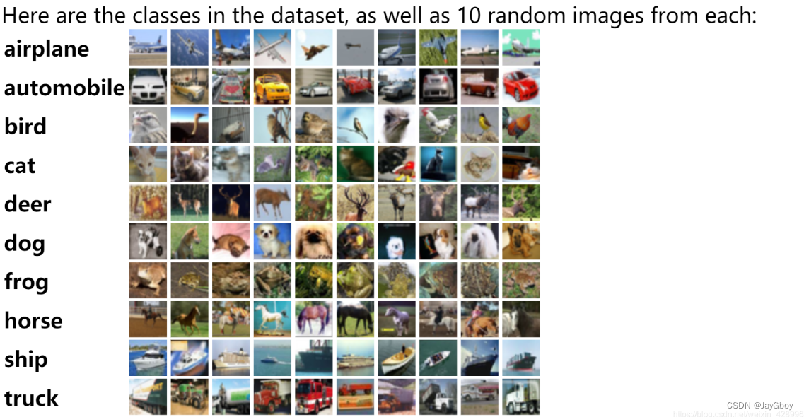 Torchvision中的数据集的下载和使用 Torchvision Datasets Imagenet Csdn博客