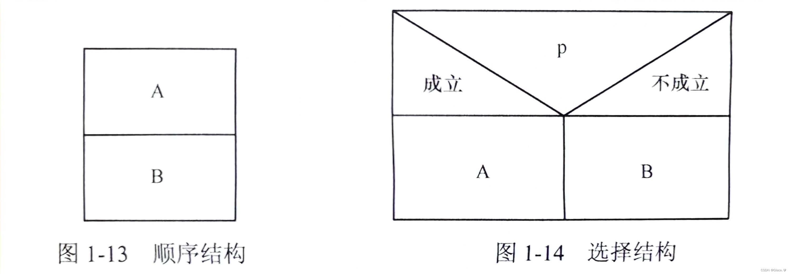 00342高级语言程序设计(c语言)第一章 概述 Csdn博客 3609
