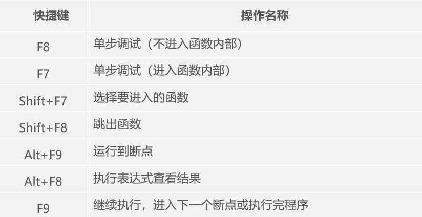 Java基础入门 第一章 Java开发入门java第一章 Csdn博客
