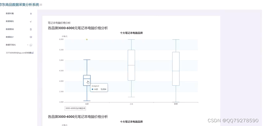 python电商商品数据采集+清洗+可视化系统 爬虫 jd 某东 selenium爬虫 毕业设计_python jd 403-CSDN博客