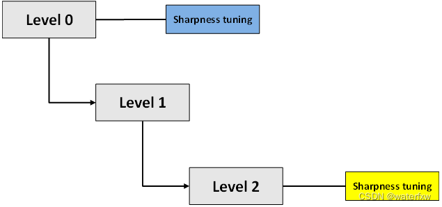 ＜sa8650＞QCX ISP Tuning 使用详解 — Tuning介绍-CSDN博客