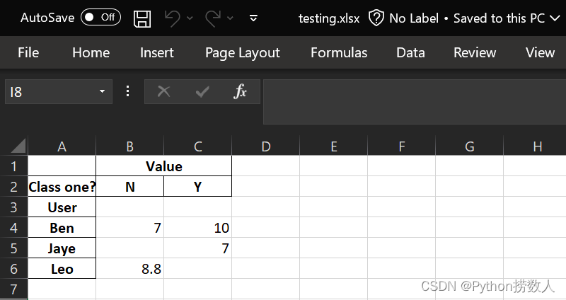 『python』pandas数据透视表pivottable的存储与读取python数据透视表怎么存下来 Csdn博客