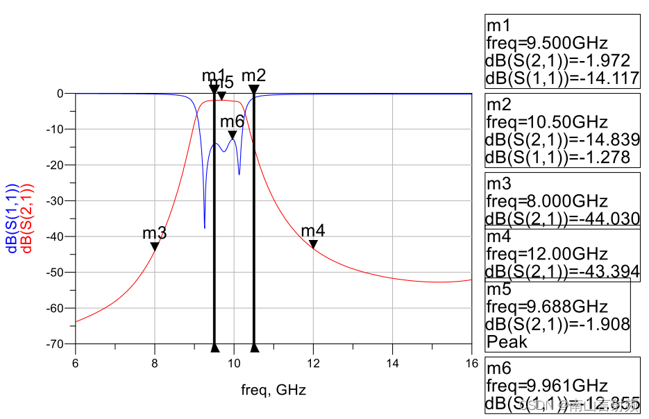 ADS EM 仿真中 FEM 设置的优化_ads的layout仿真mesh设置-CSDN博客