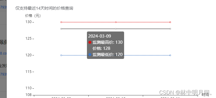 Echart 折线设置为虚线_echarts折线图虚线-CSDN博客