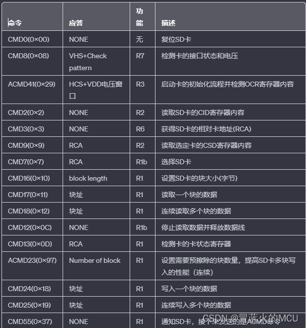 STM32CubeMX+STM32F407在SPI模式下驱动读写SD卡_基于stm32f407的sd卡驱动-CSDN博客