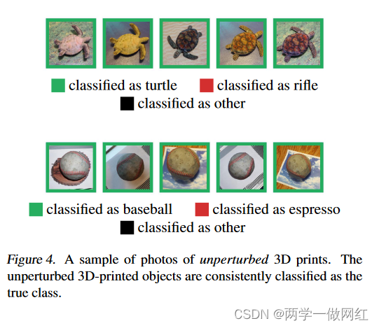 【论文笔记 】EOT算法：Synthesizing robust adversarial example_eot变换-CSDN博客