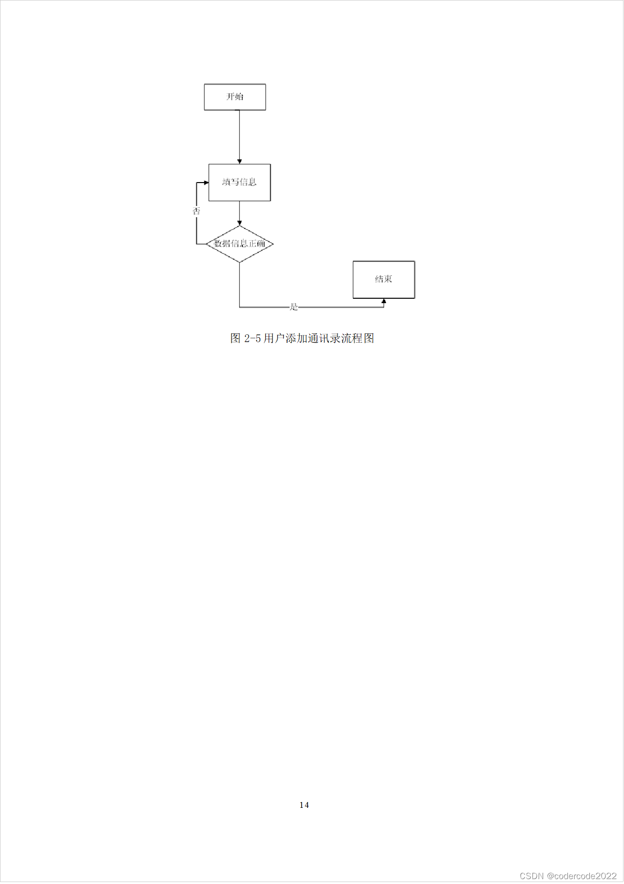 基于java的通讯录管理系统的设计与实现java通讯录管理系统课程设计开发环境及开发工具简介 Csdn博客 