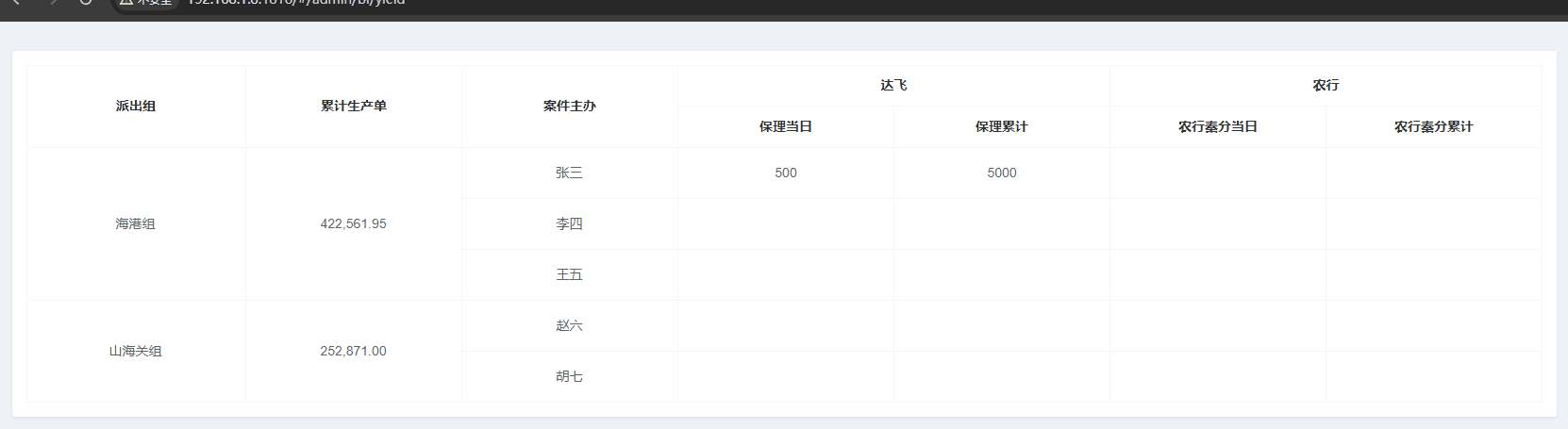 Vue3 - Element Plus 表格组件 table 隐藏鼠标移入时 hover 高亮背景色，el-table 组件去除鼠标悬停在表格行的 hover 高亮效果（完美解决表格合并后导致 ...