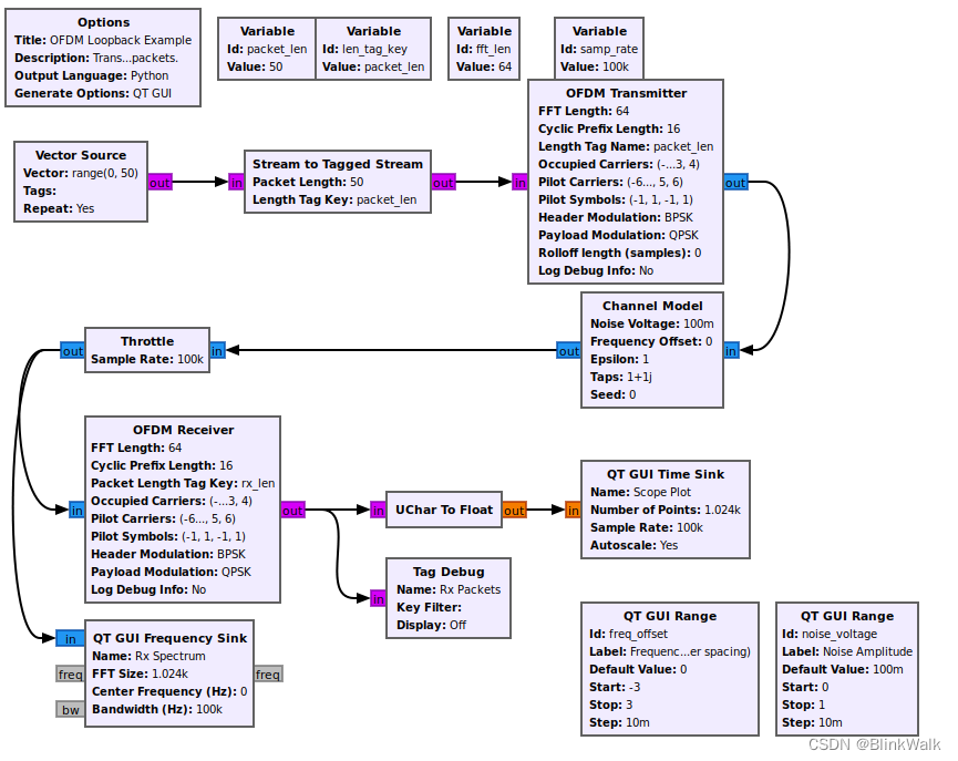 从零开始USRP+GNURADIO系列（OFDM篇）_ofdm prefixer-CSDN博客