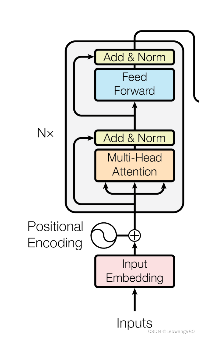 transformer代码详解，有详细批注_transformer代码 github-CSDN博客