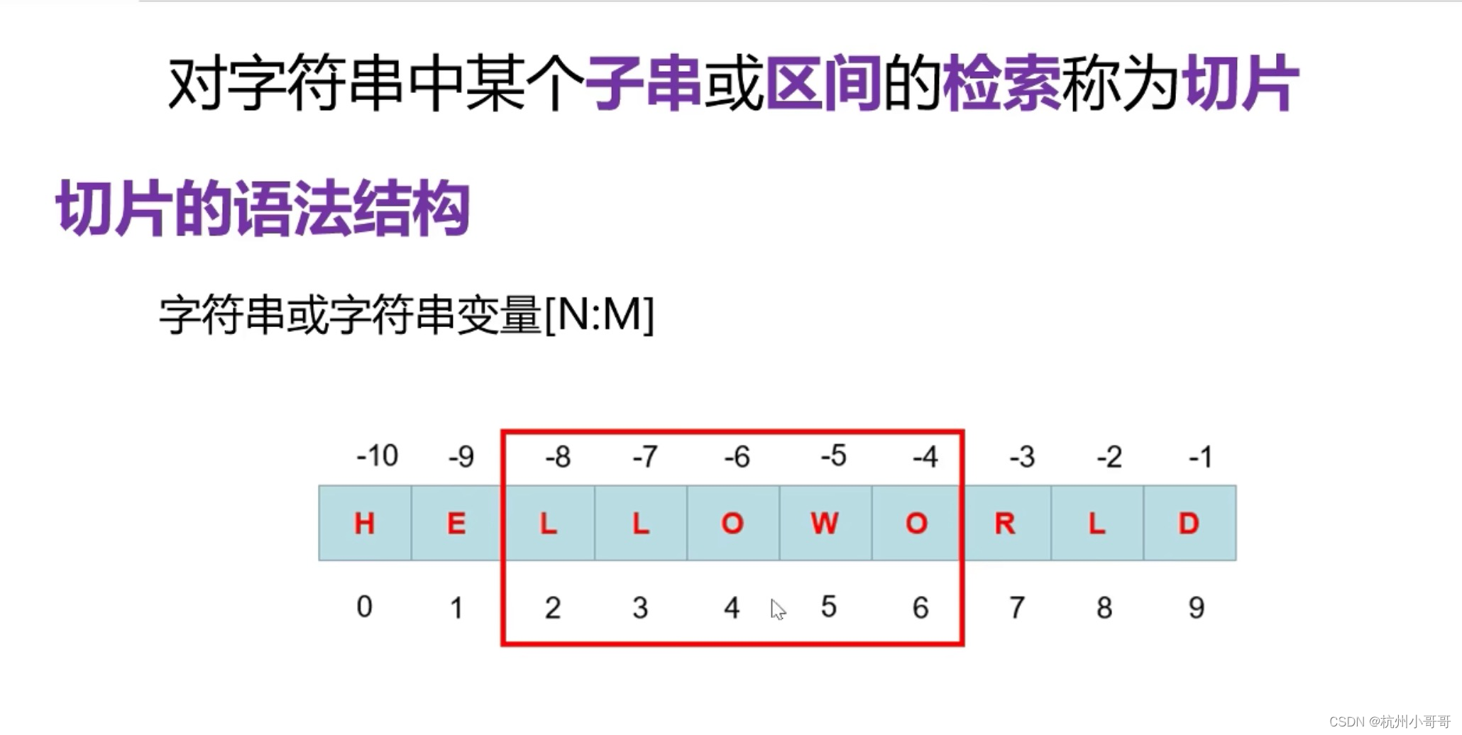 Python中字符串切片python字符chaun切片 Csdn博客 