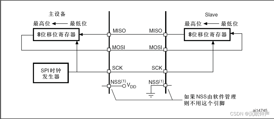 硬件spi通信协议硬件协议是怎么通信的 Csdn博客 0185