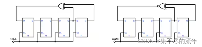 PRBS和白噪声_prbs频谱-CSDN博客