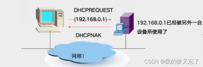 HCIA的DHCP原理-CSDN博客