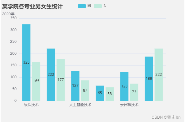异步数据加载时的动画加载_代码5-20异步数据加载中自定义showloading关键代码-CSDN博客