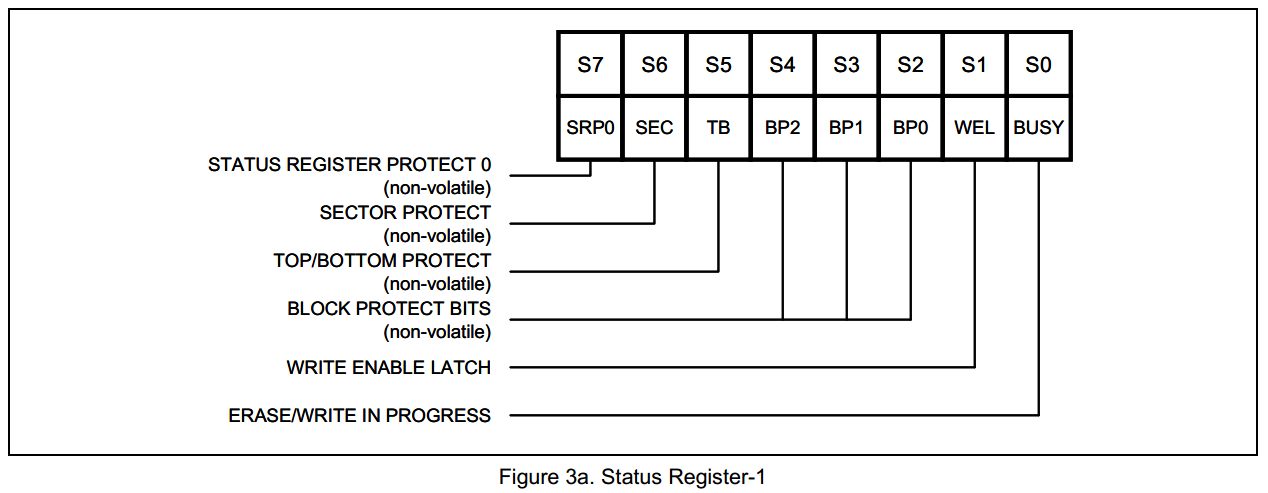 QSPI Flash的原理与QSPI时序的Verilog实现_qspi verilog-CSDN博客