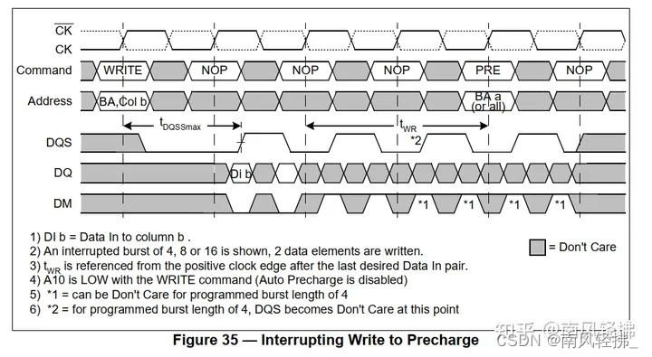 JESD209B LPDDR1 协议（3）_jesd209 lpddr 中文-CSDN博客