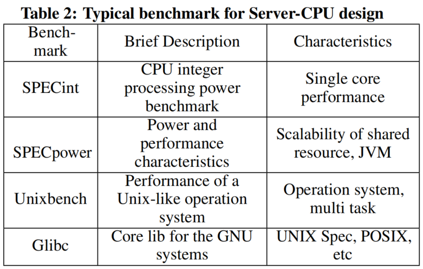 论文解析——Application Defined On-chip Networks for Heterogeneous Chiplets ...